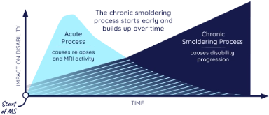 Important discovery in MS
