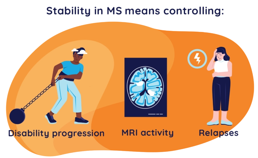 Is it MS progression Is it MS progression